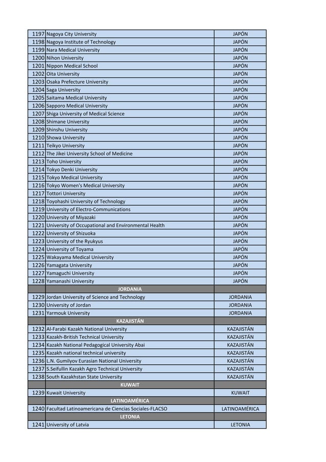 Listado de instituciones de educación superior extranjeras para registro automático de títulos ...