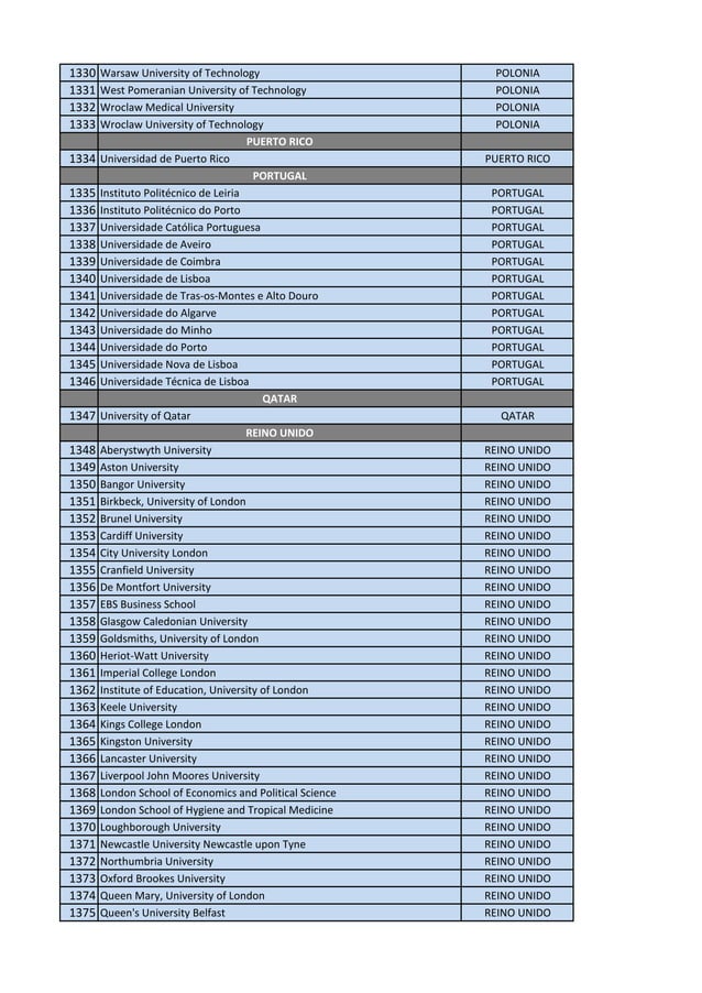 Listado de instituciones de educación superior extranjeras para registro automático de títulos ...