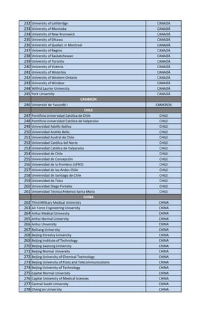 Listado de instituciones de educación superior extranjeras para registro automático de títulos ...