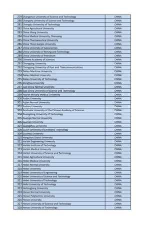 Listado de instituciones de educación superior extranjeras para registro automático de títulos ...
