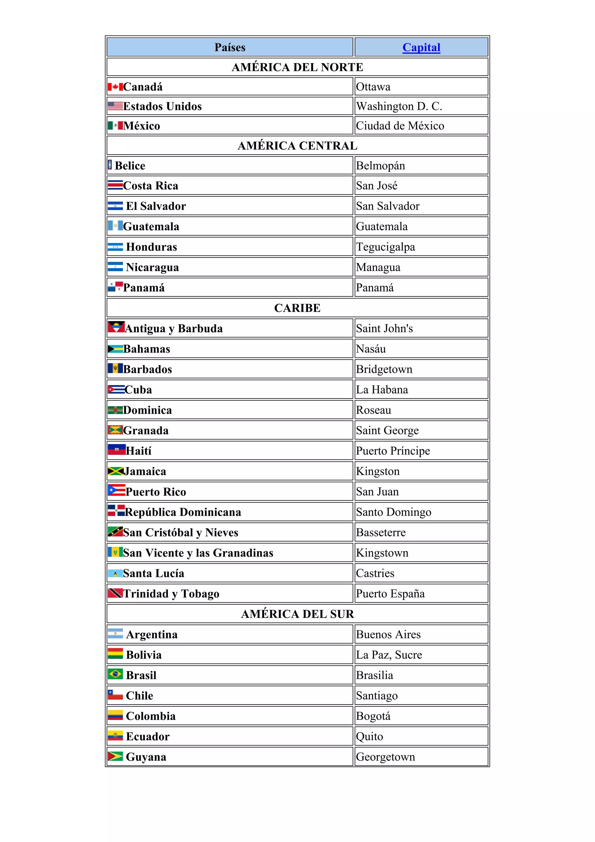 Listado de los países de América y sus capitales | PDF