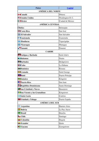 Lista De Capitales Del Mundo – Liste Des Capitales Mondiales – DYKOT