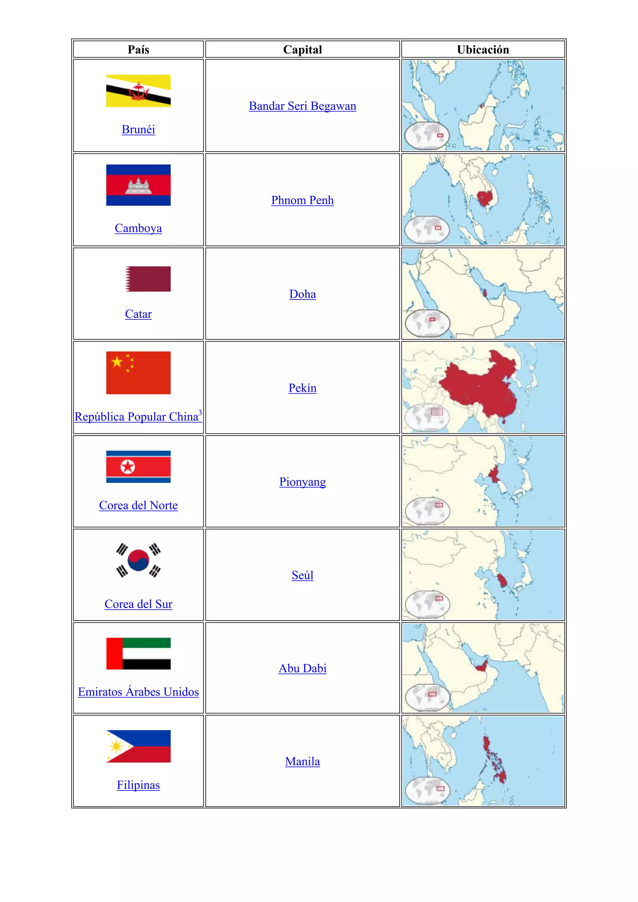 Mapa De Asia Del Sur: Países Y Capitales Materiales De Historia: MAPA