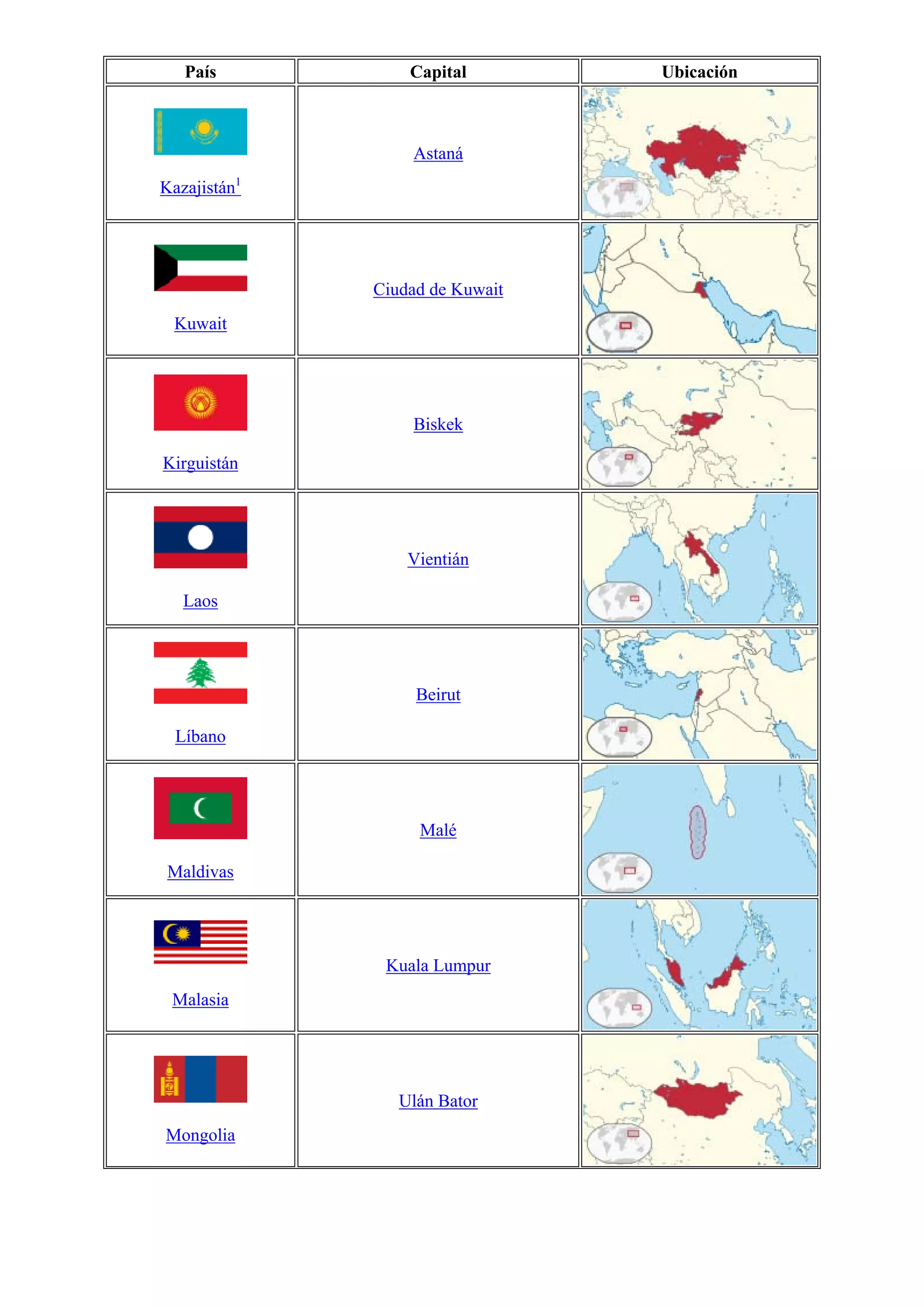 Listado de los países de asia y sus capitales | PDF
