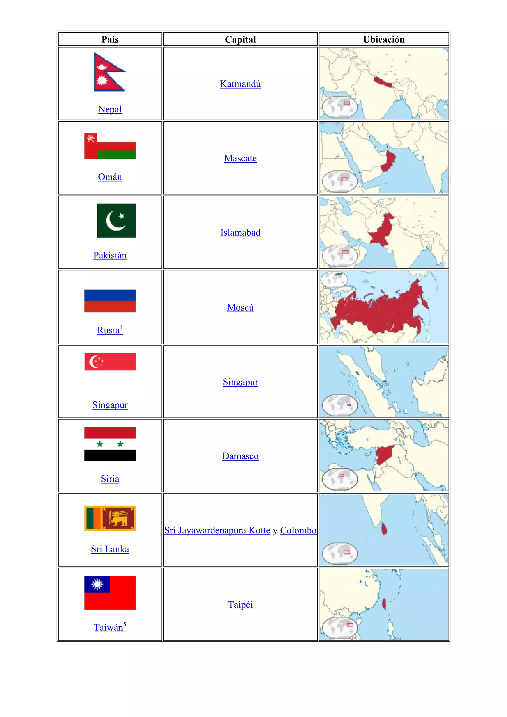 Listado de los países de asia y sus capitales | PDF