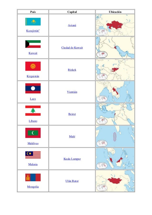 Listado de paises de asia y capitales Paso a paso