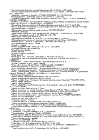Listado de marcas blancas | PDF