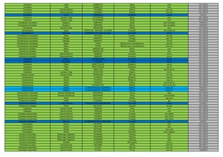 Listado de medicamentos comerciales Brazil | PDF