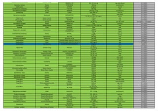 Listado de medicamentos comerciales Brazil | PPT