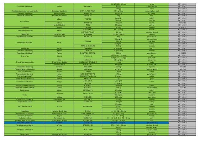 Listado de medicamentos comerciales Brazil