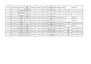 Listado de personas en proceso de las practicas | PDF