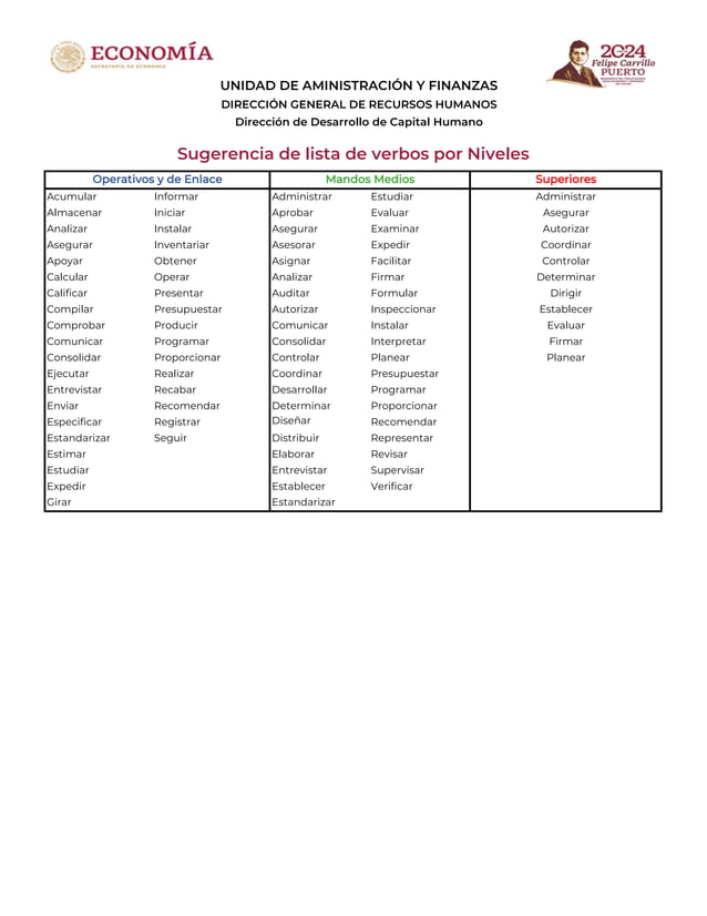 LISTADO DE VERBOS EN INFINITIVO PARA MANUAL | PDF