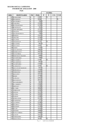 Listado Dispensarios | XLS