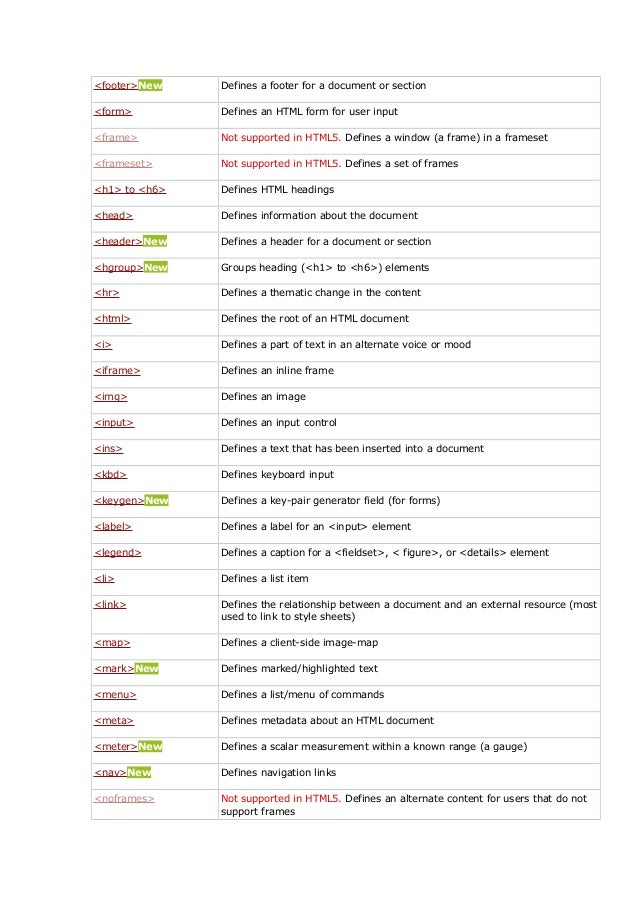 Listado etiquetas html 5 Listado etiquetas html 5