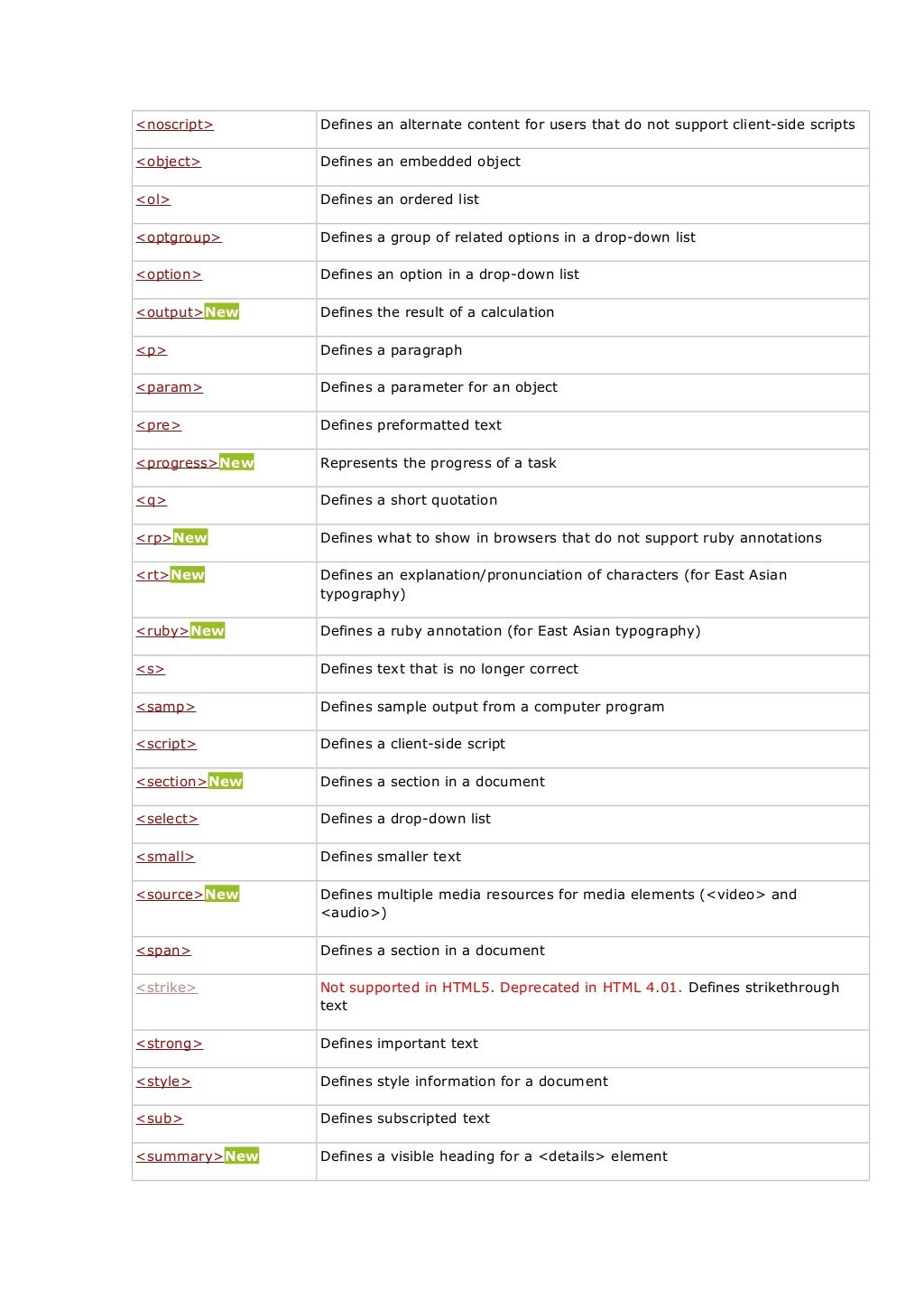 Etiquetas Html - Riset