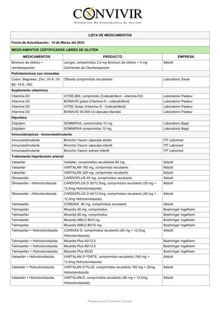 LISTADO_MEDICAMENTOS.pdf