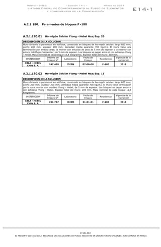 LISTADO OFICIAL RESISTENCIA AL FUEGO.pdf
