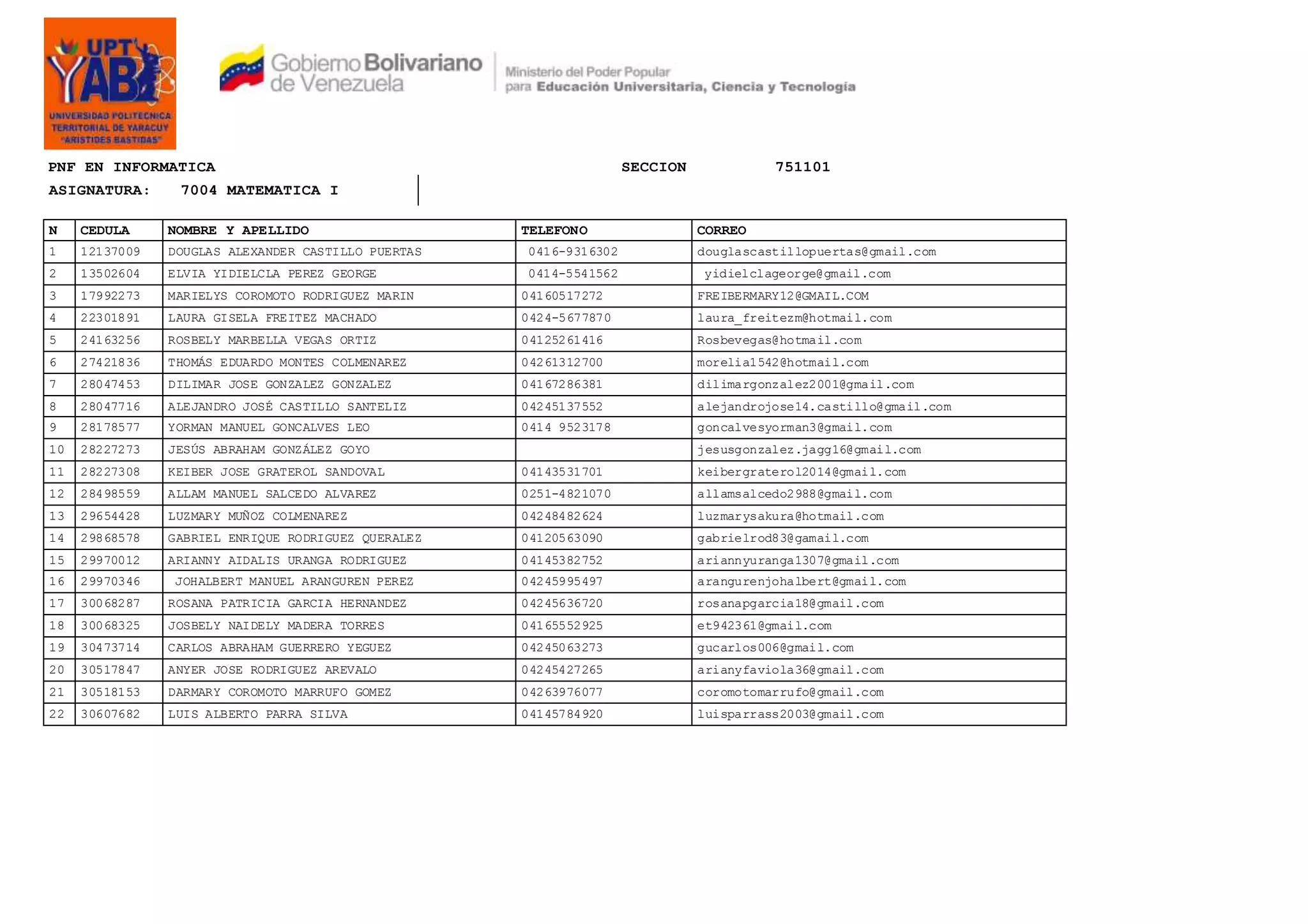 Listado pnfi abril11 2021 convertido | DOCX