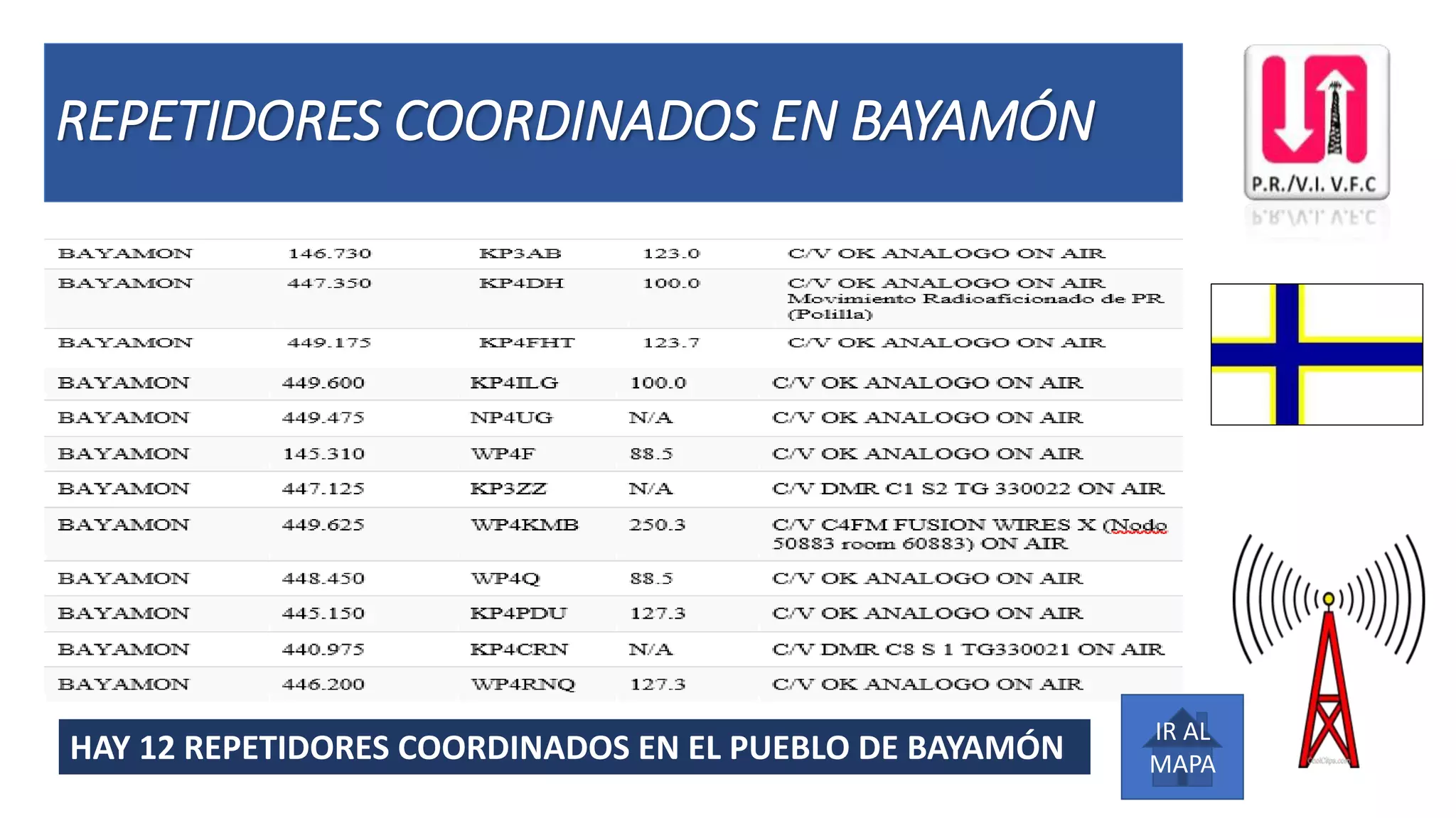 Listado Repetidores Mapa Interactivo/ PR Repeaters List | PPSX