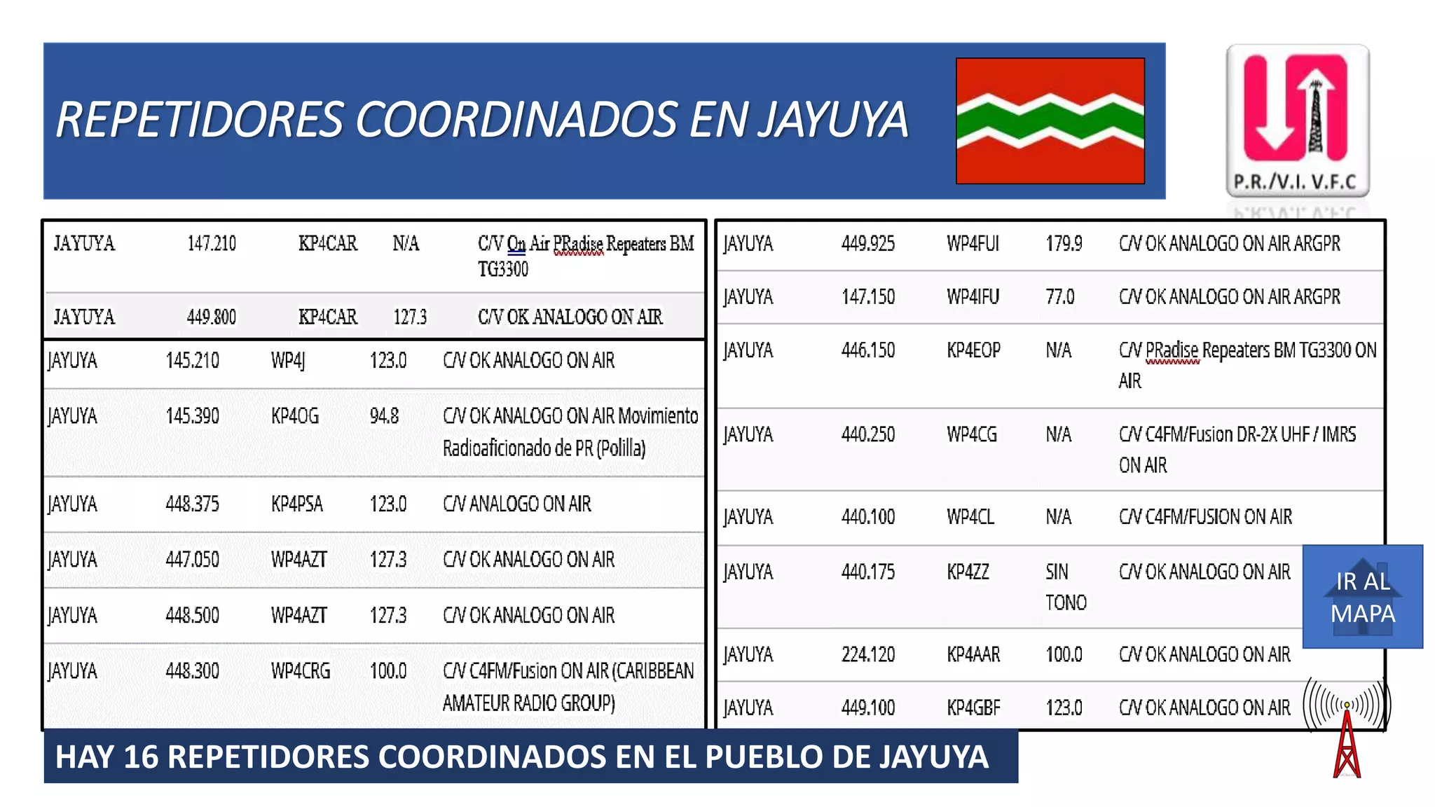 Listado Repetidores Mapa Interactivo/ PR Repeaters List | PPSX