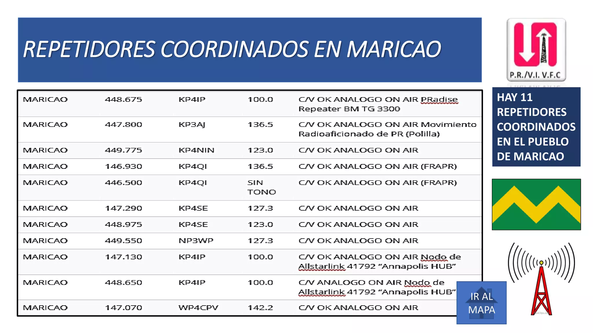 Listado Repetidores Mapa Interactivo/ PR Repeaters List | PPSX