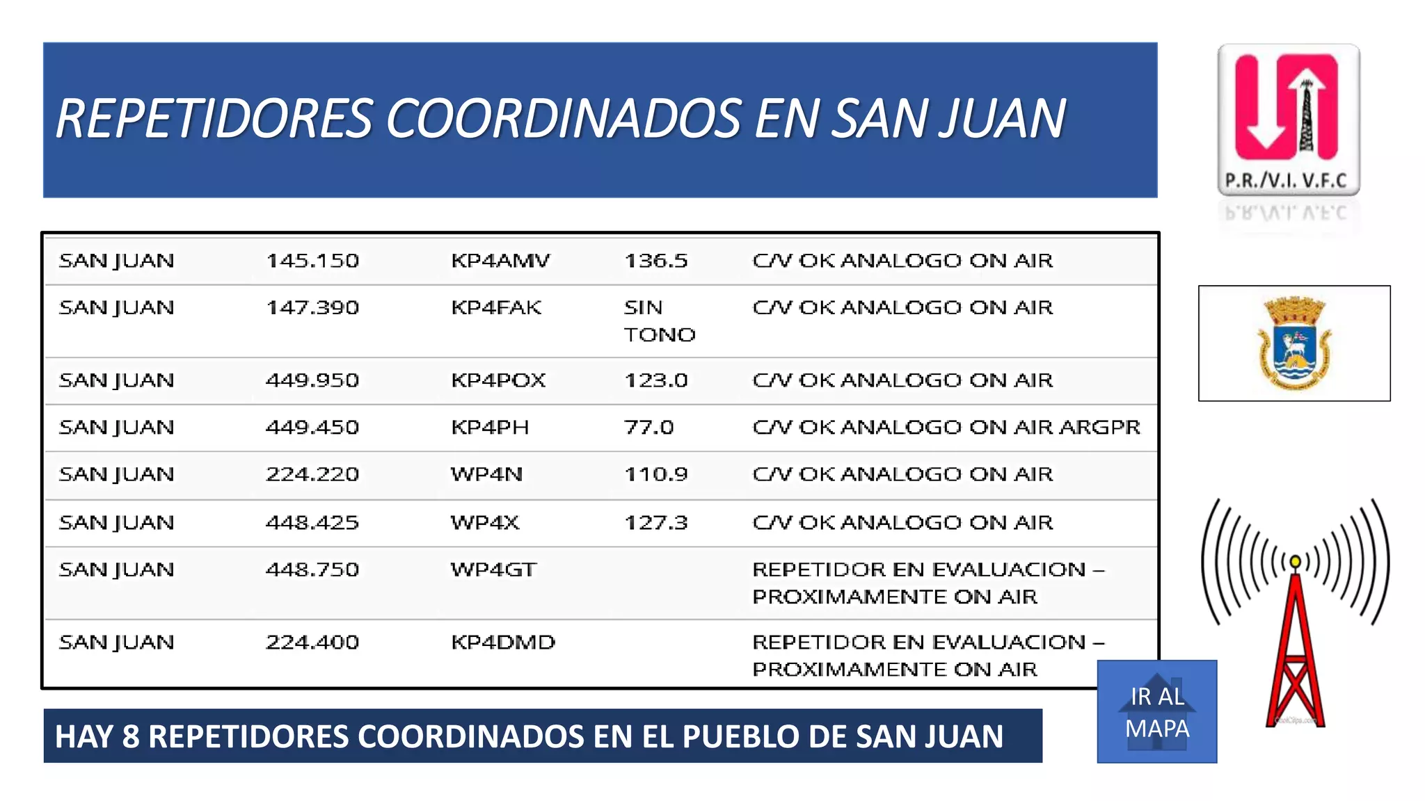 Listado Repetidores Mapa Interactivo/ PR Repeaters List | PPSX