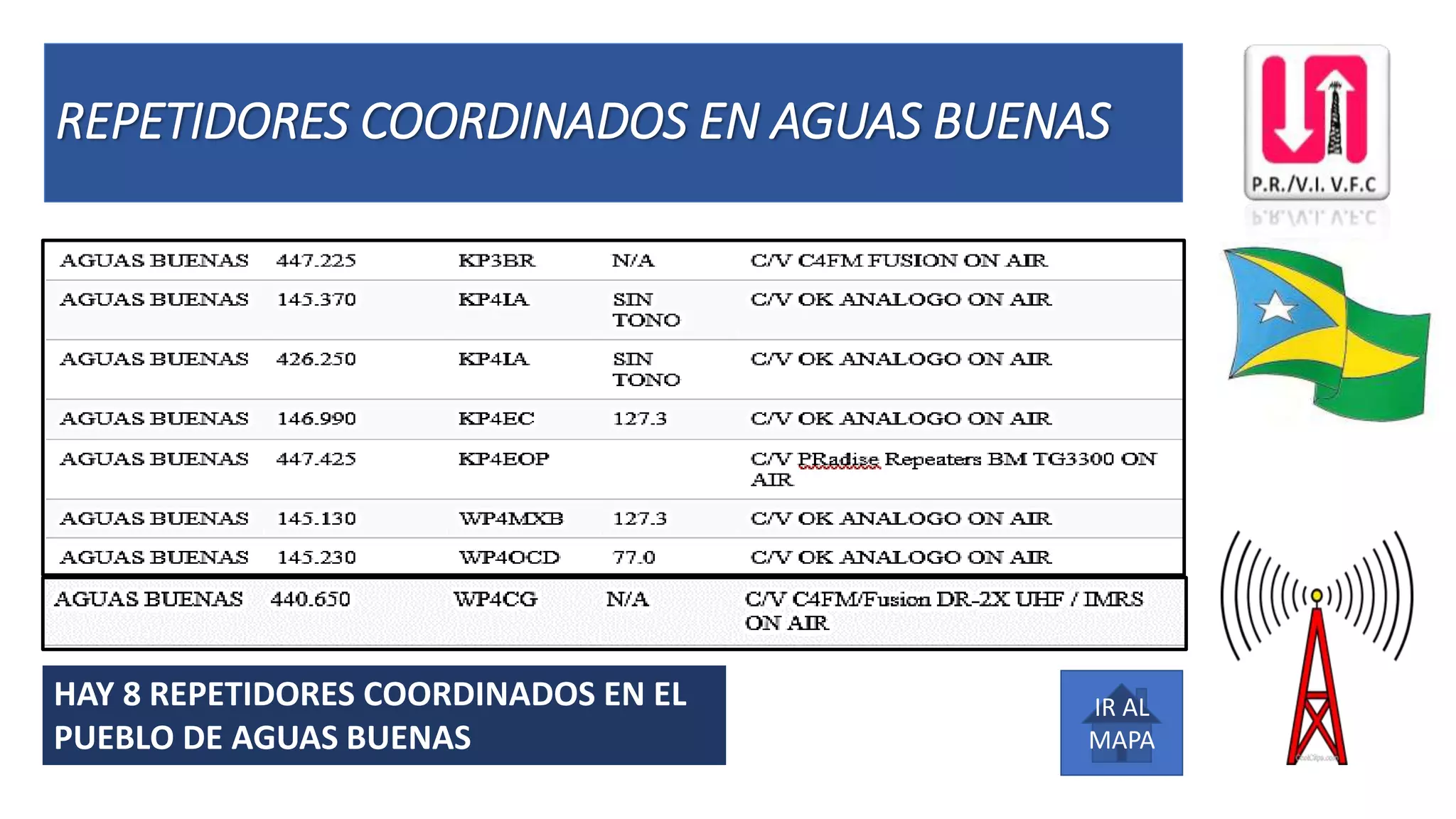 Listado Repetidores Mapa Interactivo/ PR Repeaters List | PPSX