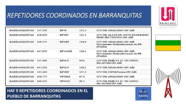 Listado Repetidores Mapa Interactivo/ PR Repeaters List | PPSX