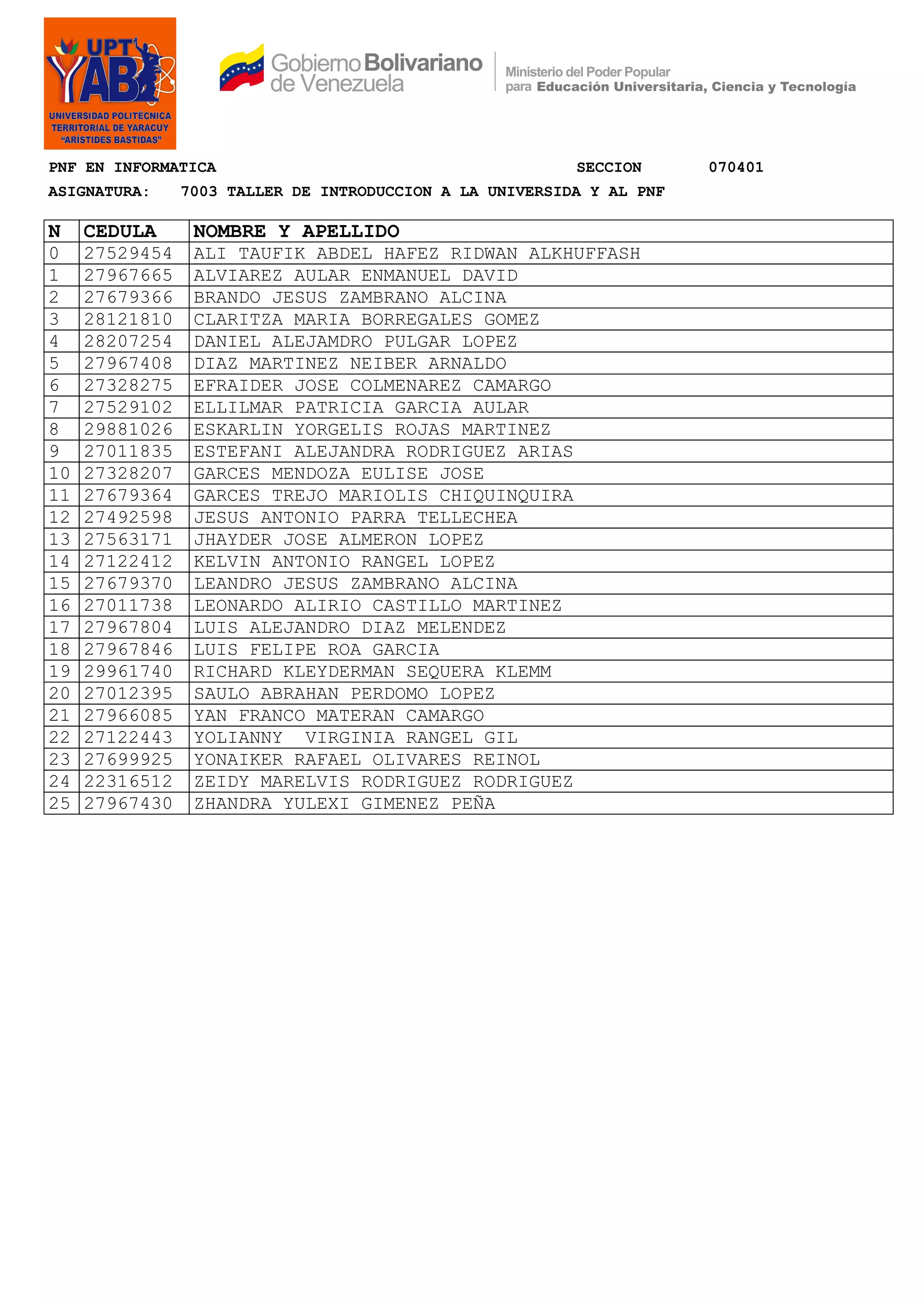 Listados 20177 | PDF