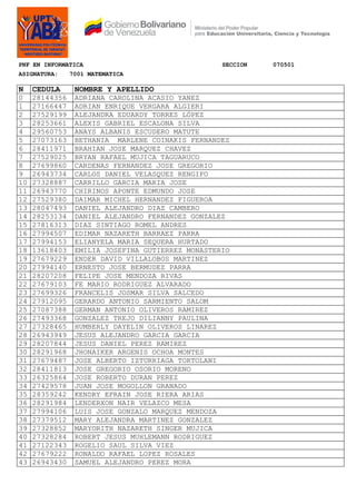 Listados 20177 | PDF