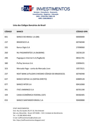 Lista dos Códigos Bancarios do Brasil.docx