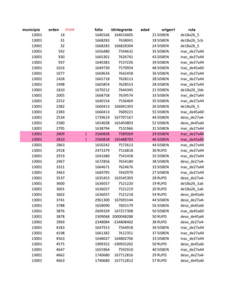 Listados enganche laboral | XLS