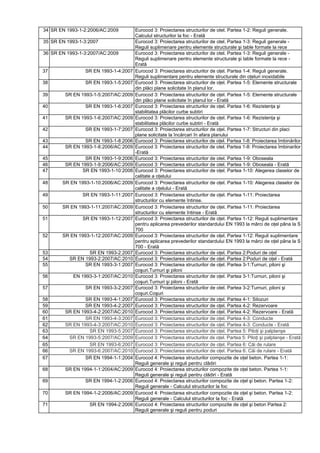 Lista eurocoduri sept 014 | PDF