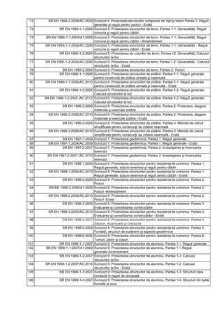 Lista eurocoduri sept 014 | PDF