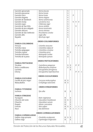 Lista Fauna Silvestre Chile Prohibida de Caza | PDF