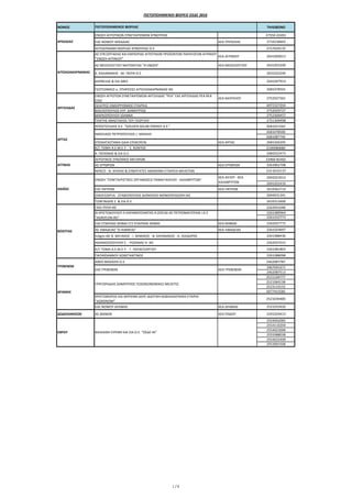 Λίστα με στοιχεία επικοινωνίας Πιστοποιημένων Φορέων Α' & Β' Βαθμού για ...