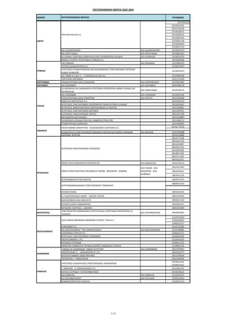 Λίστα με στοιχεία επικοινωνίας Πιστοποιημένων Φορέων Α' & Β' Βαθμού για ...