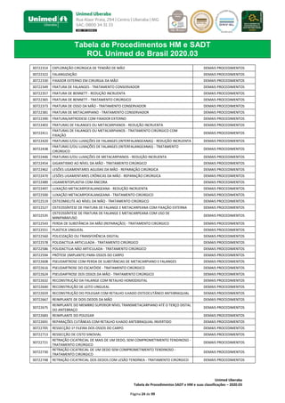 Listagem de Exames Por Grupo I, II e III - 2020.pdf
