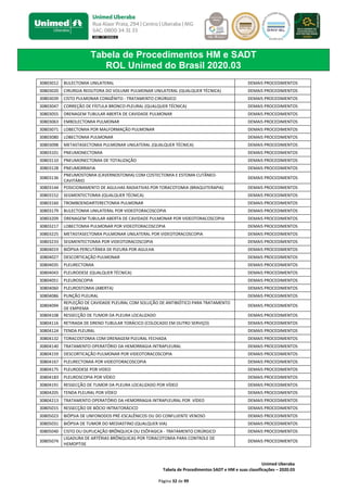 Listagem de Exames Por Grupo I, II e III - 2020.pdf
