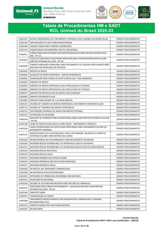 Listagem de Exames Por Grupo I, II e III - 2020.pdf
