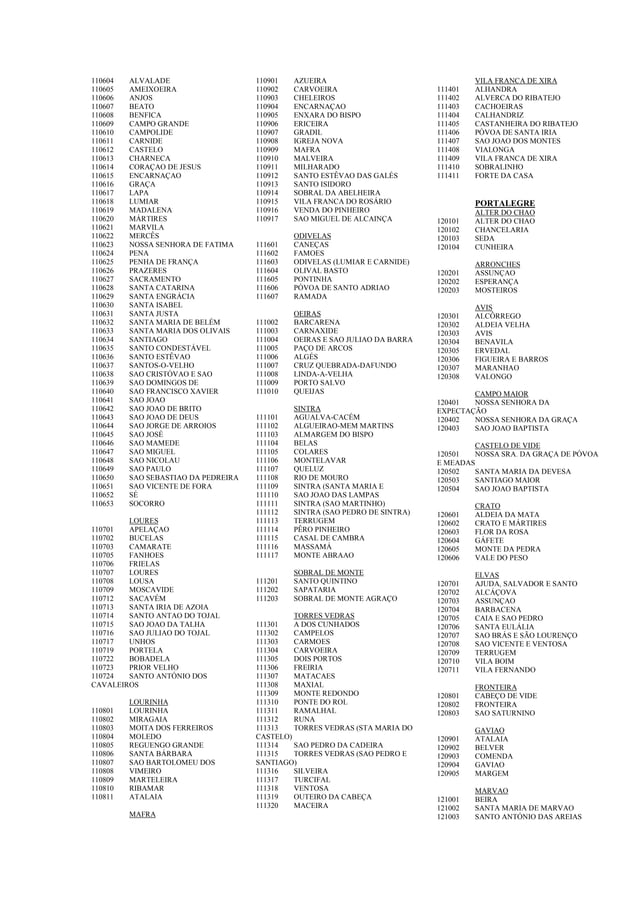 Listagem distritos concelhos freguesias | PDF