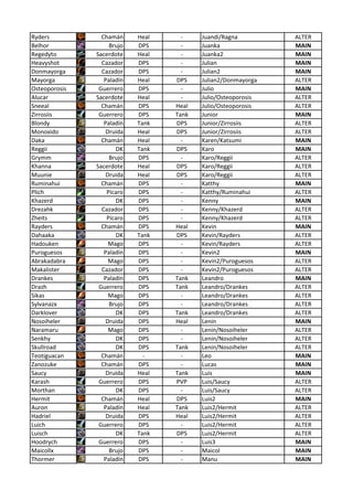 Lista TDK | PDF