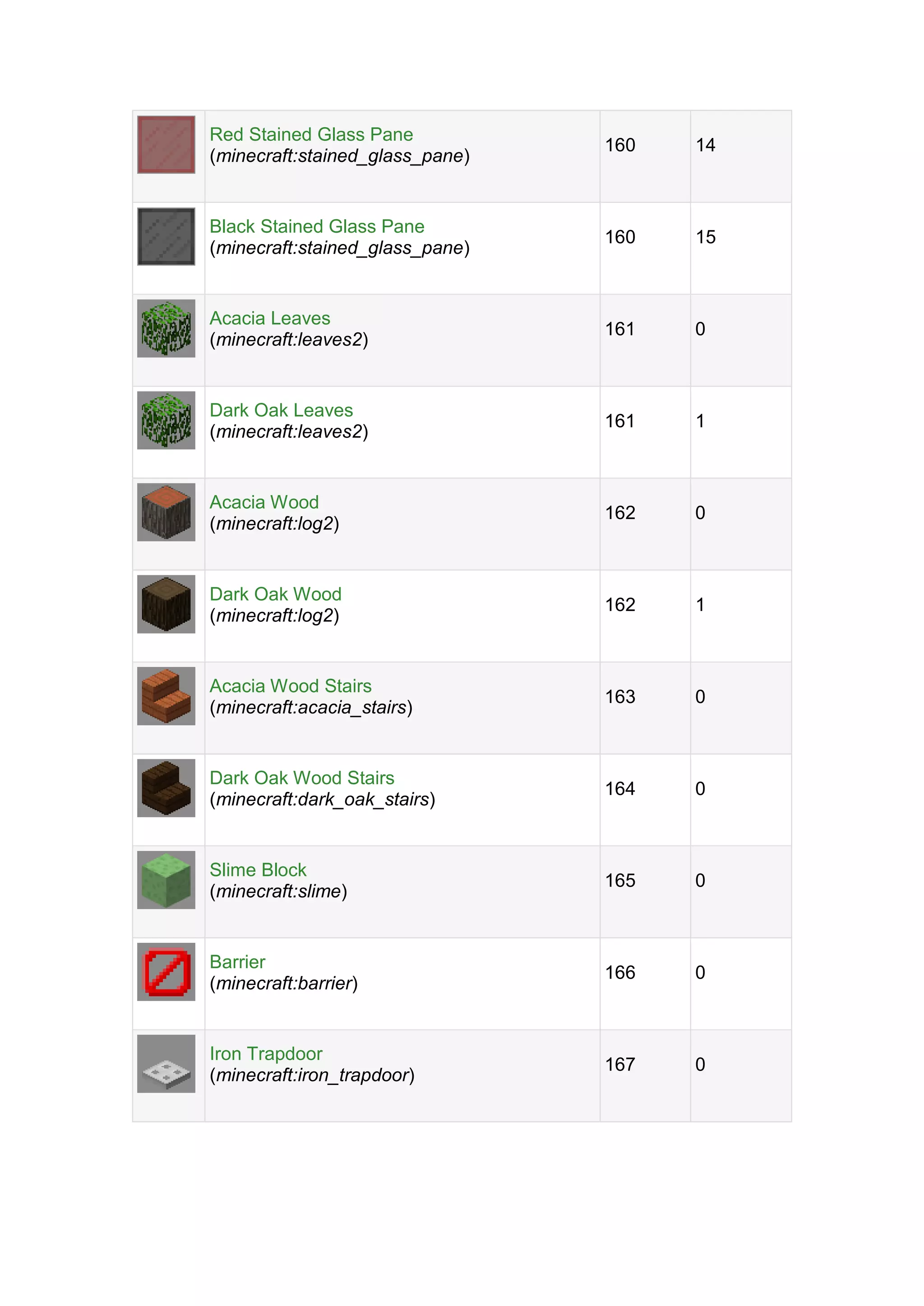 Lista items en minecraft | PDF