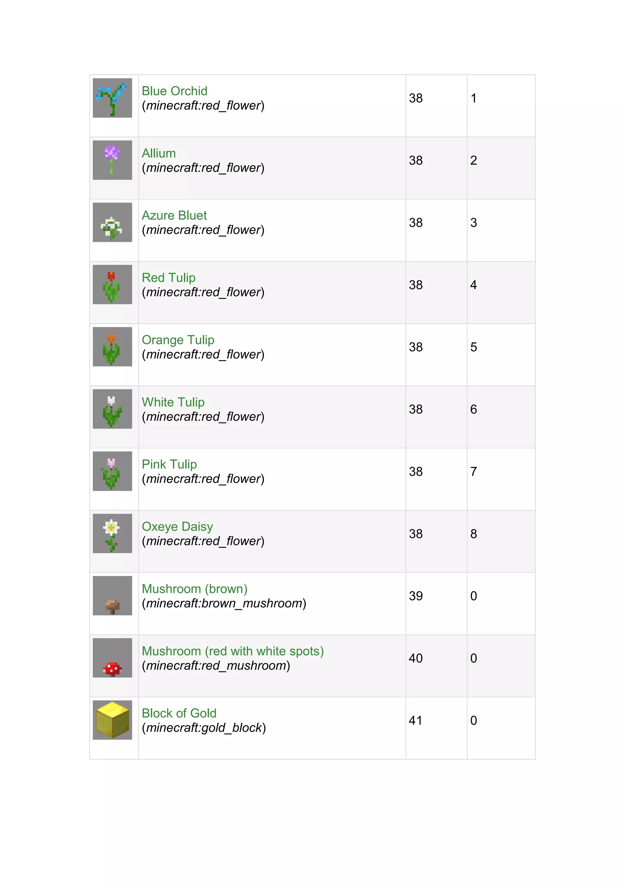 Lista items en minecraft | PDF