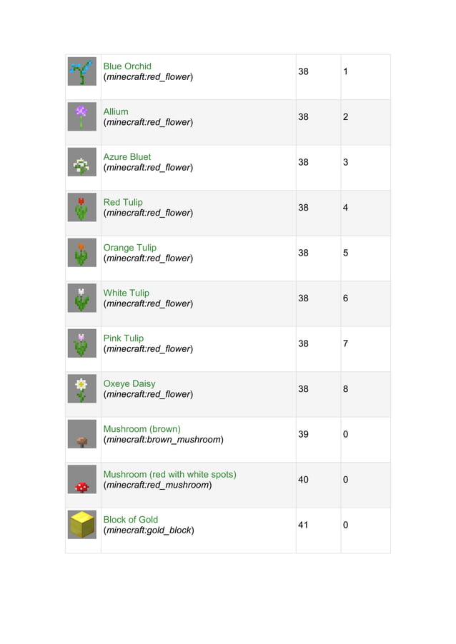 Lista items en minecraft | PDF