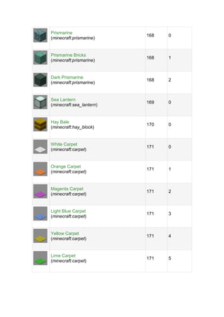 Minecraft Ink Sac Id