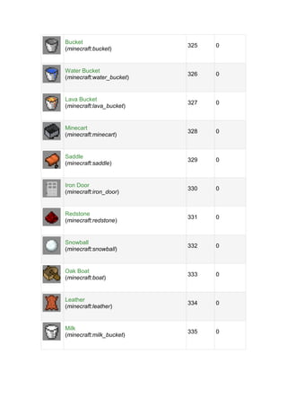 Minecraft All Items List