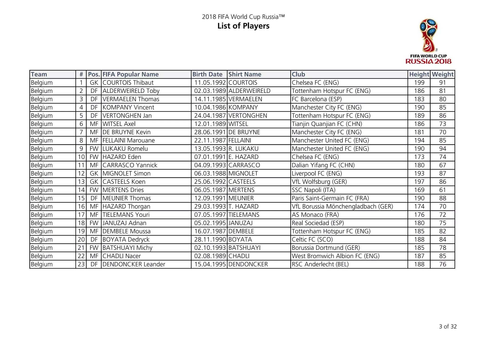 Lista FIFA jogadores copa 2018 | PPT