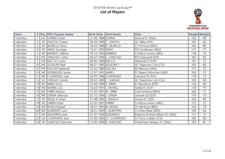 Lista FIFA jogadores copa 2018 | PPT