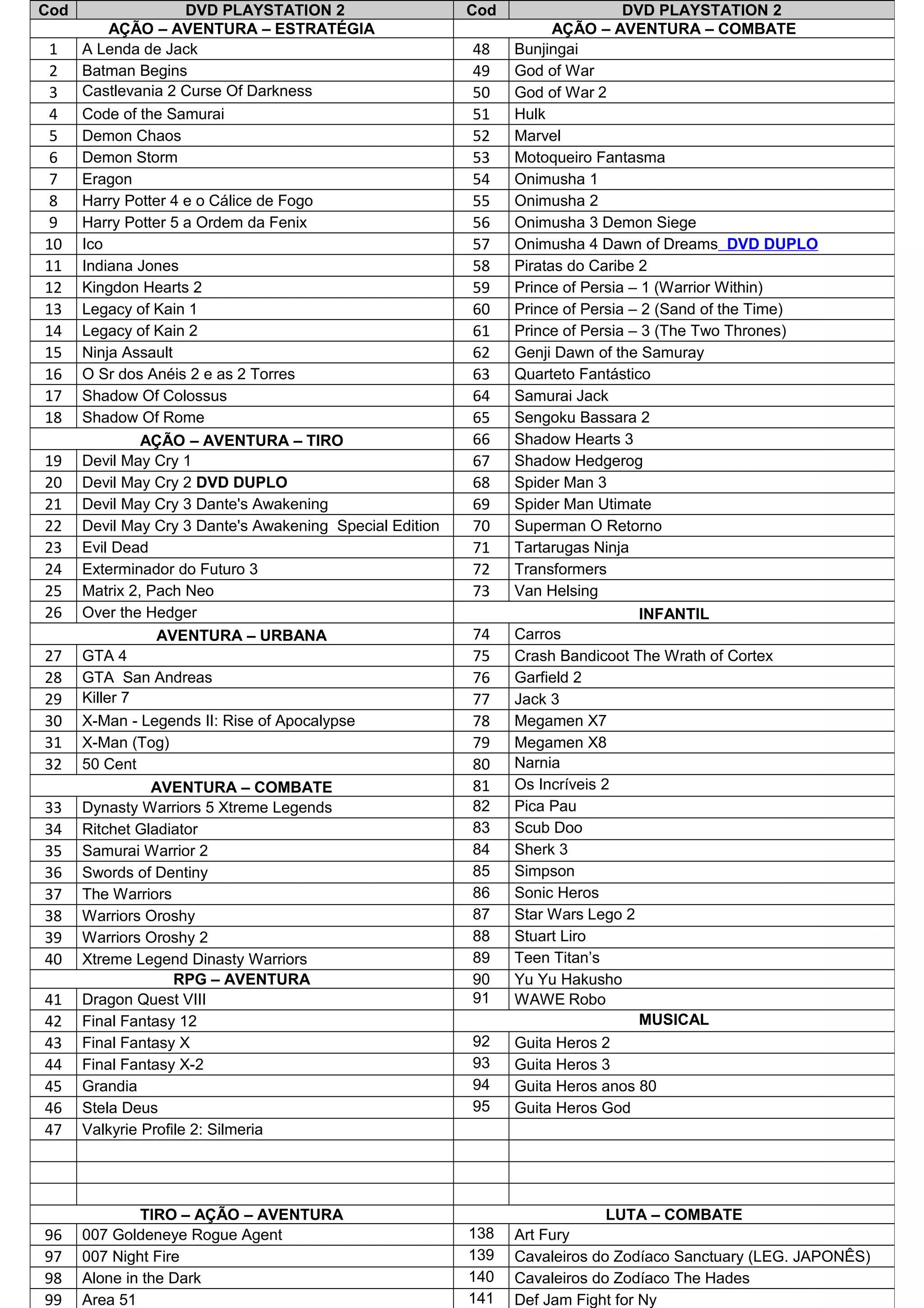 Lista jogos ps2 | DOC